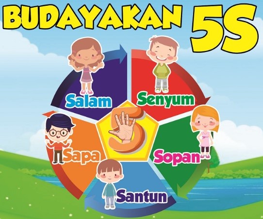 Gerakan 5S di Sekolah dalam Upaya Membentuk Karakter Unggul – Pasundan ...