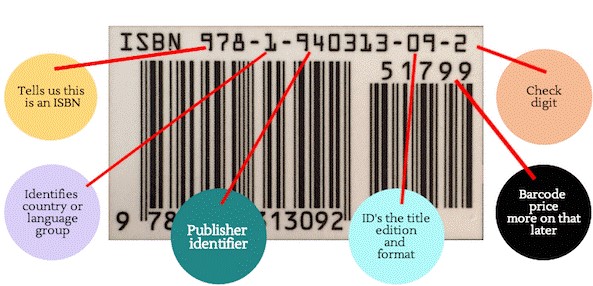 ISBN: Elemen Penting yang Harus ada dalam Penerbitan Buku – Pasundan ...