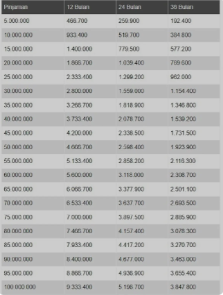Simak Syarat Pinjaman Payroll Bca 2023, Mudah Cepat Cair! – Pasundan Ekspres