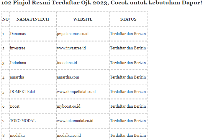 Daftar 102 Pinjol Resmi Terdaftar Ojk 2023 – Pasundan Ekspres