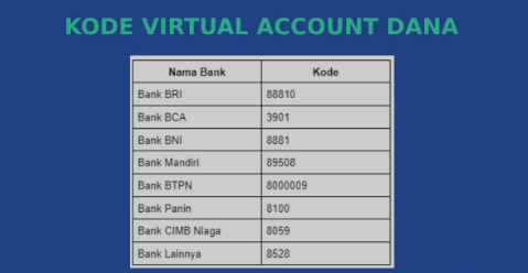 7 Daftar Kode Virtual Account DANA Lengkap Semua Bank – Pasundan Ekspres