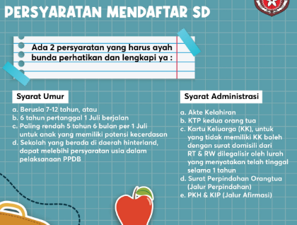 Syarat Masuk SD & Usia 2023/2024 Jalur PPDB – Pasundan Ekspres