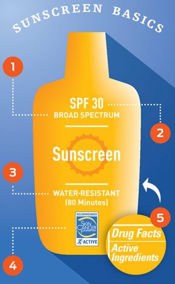 Seberapa Penting SPF pada Sunscreen Itu? Semua Orang Harus Tahu Fakta ...