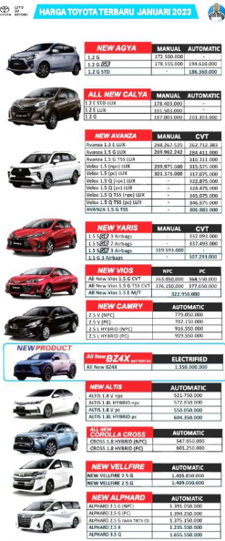 Daftar Harga dan Brosur Mobil Toyota 2023,Terbaru! – Pasundan Ekspres
