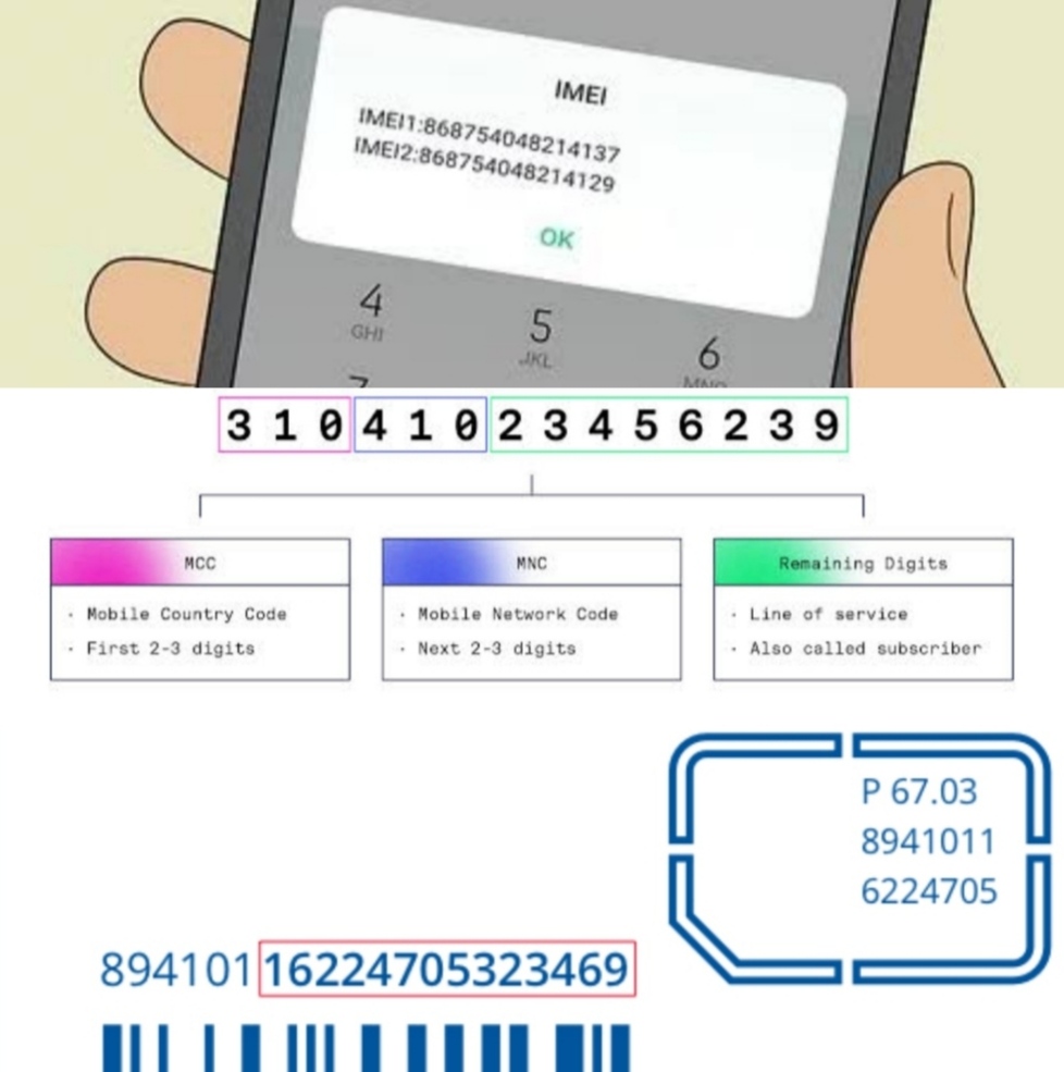 Pengertian IMEI, IMSI, dan ICCID? Berikut Adalah Perbedaannya – Pasundan Ekspres