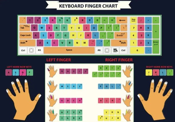 Trik Mengetik Cepat di Keyboard: Bisa Bikin Ngetik Sambil Merem ...