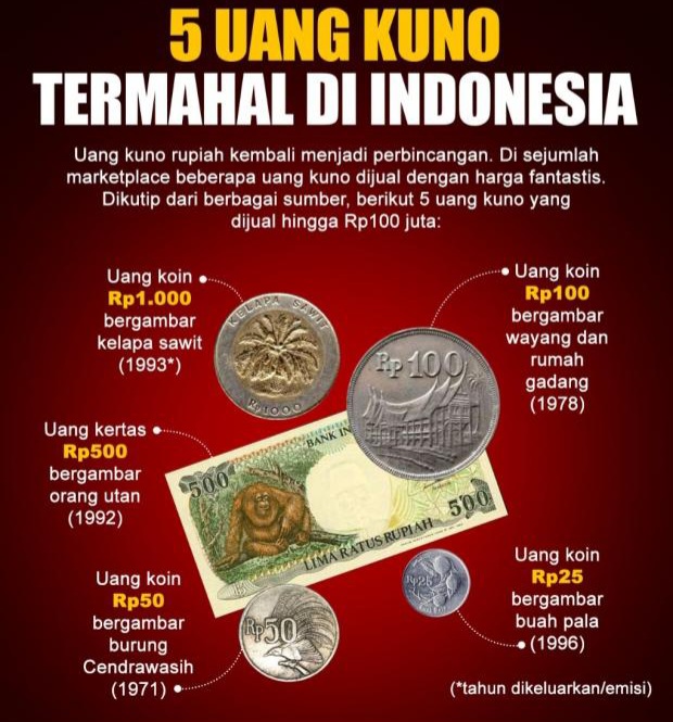 Deretan Koin Kuno Indonesia Termahal 2023 – Pasundan Ekspres