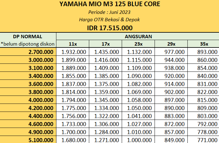Simulasi Kredit Motor Bekas Angsuran 300 Ribu, Kredit Ini Hanya KTP dan ...