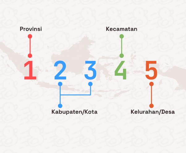 Catat: Kode Pos Kelapa Dua Tangerang dan Daerah Sekitarnya – Pasundan ...