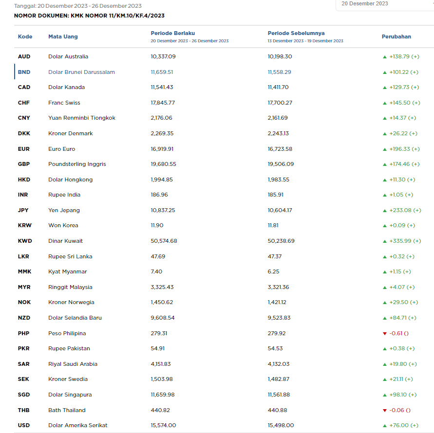 Update Kurs Pajak Terbaru: Panduan Penting bagi Pelaku Usaha dan ...