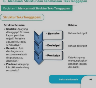 Membongkar Struktur Teks Tanggapan: Panduan Komprehensif – Pasundan Ekspres