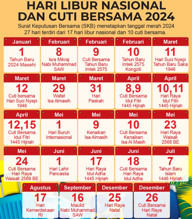 Tanggal Cuti Bersama di Tahun 2024, Cek Daftar Tanggalnya Disini! – Pasundan Ekspres