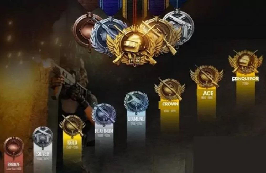 Urutan Rank PUBG Mobile Terbaru 2024, Cek Urutannya Disini! – Pasundan ...