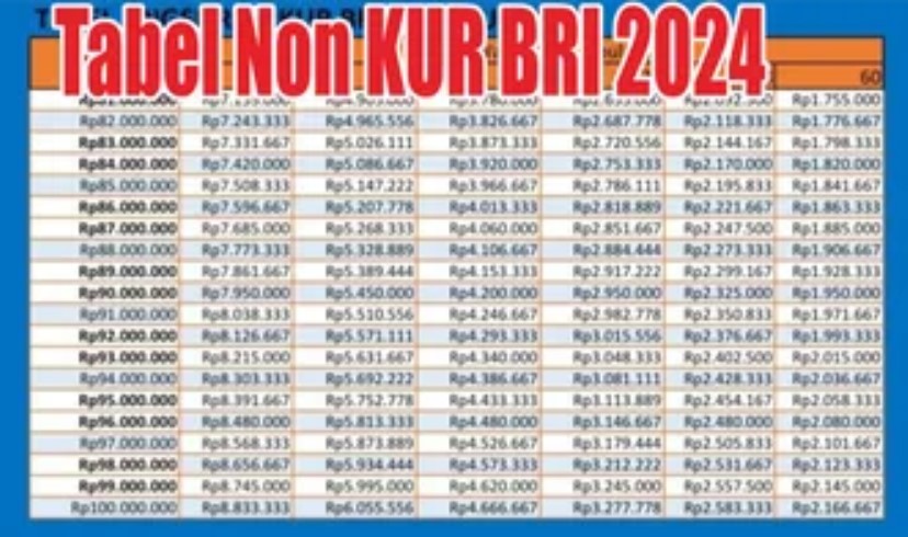 Tabel Angsuran BRI Non KUR Terbaru 2024, Cek Disini! – Pasundan Ekspres