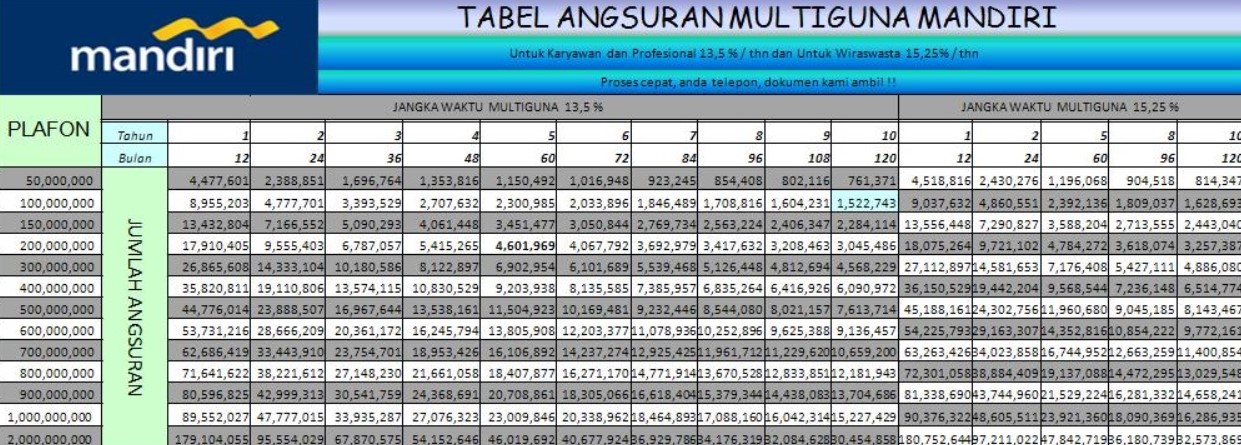 Tabel Kredit Multiguna Mandiri 2024, Cek Disini! – Pasundan Ekspres