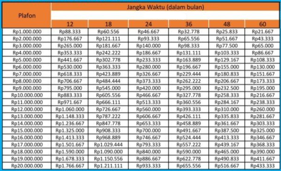 Tabel Pinjaman Bank BRI Non KUR Terbaru 2024, Cek Disini! – Pasundan ...