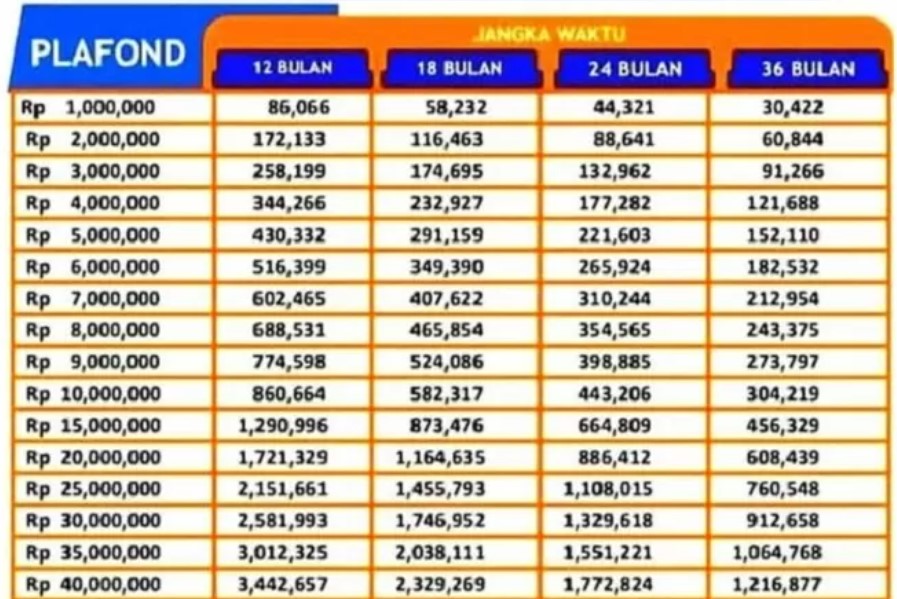 Tabel Pinjaman Non KUR Bank BRI Terbaru 2024, Cek Disini! – Pasundan ...