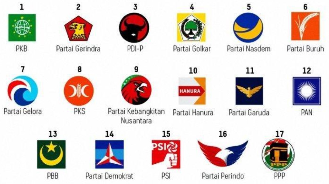 Daftar Parpol Lolos Senayan 2024: Hasil Real Count KPU! – Pasundan Ekspres