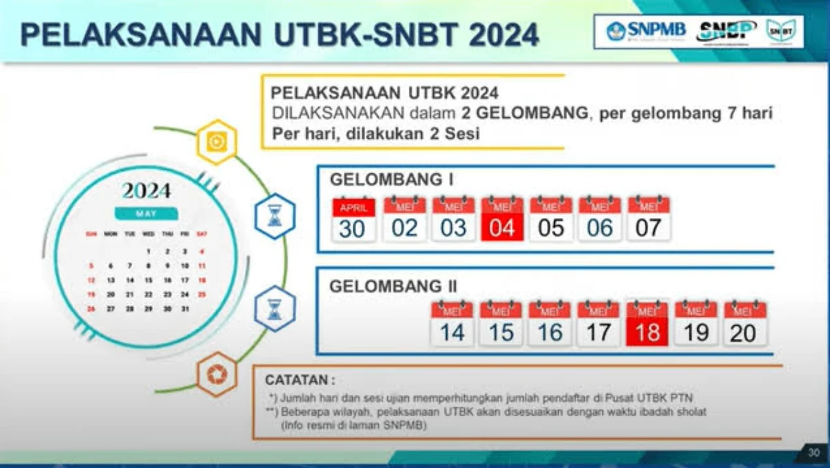 Mau UTBK Langsung Diterima? Pakai Ini, 7 Cara Daftar UTBK 2024 Mudah ...